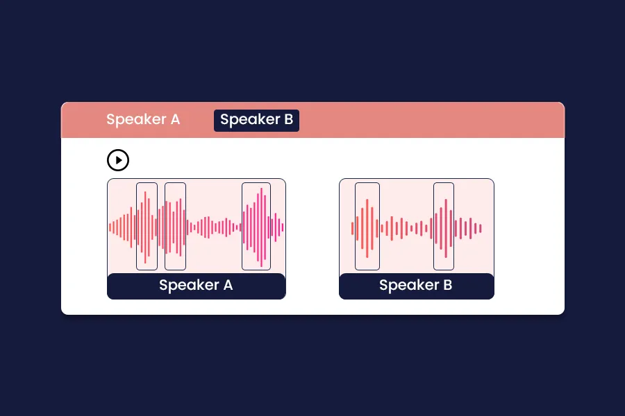 Audio Annotation Services & Audio Labeling Services